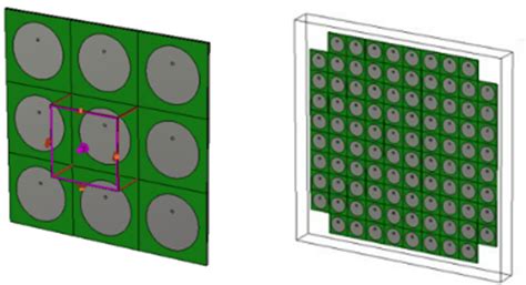Antenna Array Simulations
