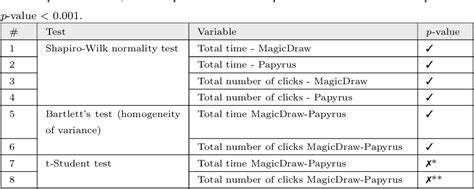 PDF How Are UML Class Diagrams Built In Practice A Usability Study