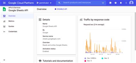 Google Sheets API Integration Using Python Auriga IT