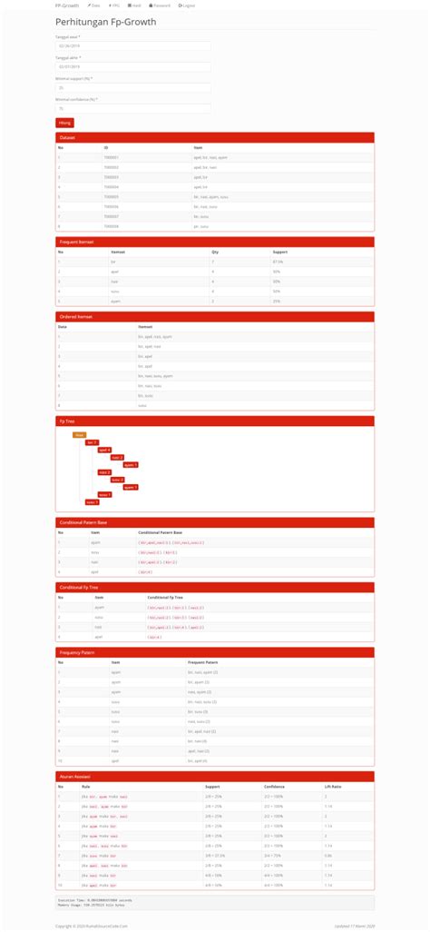 Source Code Data Mining Asosiasi Metode Fp Growth Php Tugasakhirid