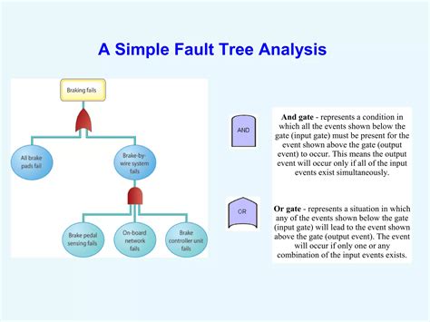 Capa Root Cause Analysis And Risk Management Ppt