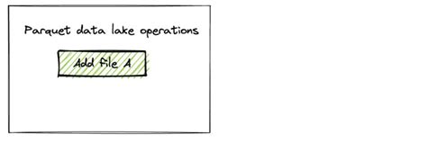 Lopa Das On Linkedin Why Pyspark Append And Overwrite Write Operations