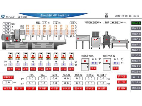 Intelligent Control System Chuangbo