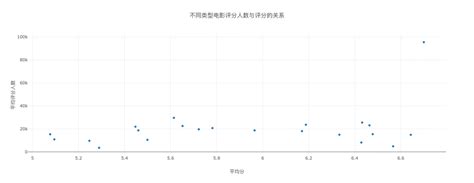 Or Pandasarticlespandas实例01用数据带你了解电影行业—华语篇md At Master · Zhouyanasd