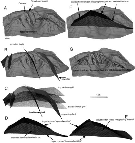 Steps In Computerized Three Dimensional Modelling Of Monte Cernera