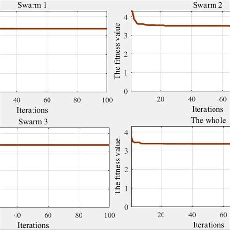 iterative variation using pso download scientific diagram