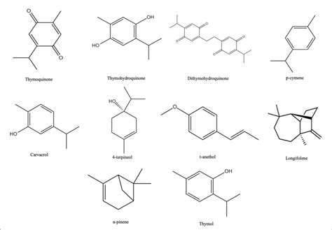 Figure Chemical Structures Of Major Phytochemical Compounds In Ns