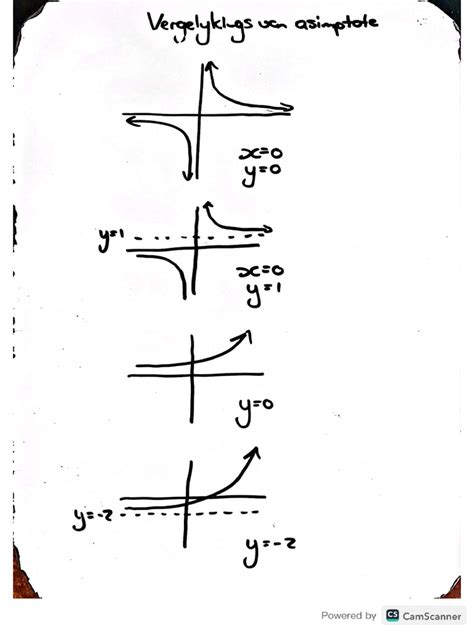 Vergelykings Van Asimptote Pdf