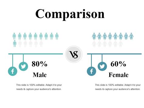Comparison Ppt PowerPoint Presentation Ideas Graphics Tutorials