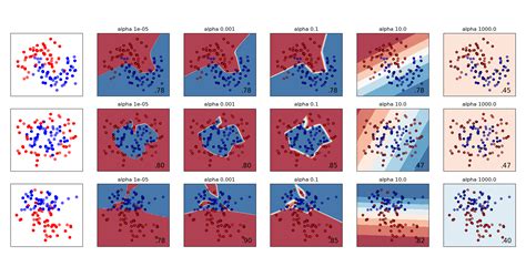 1 17 neural network models supervised — scikit learn 0 23 2