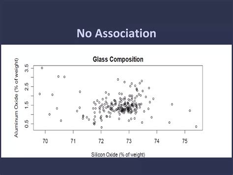 Exploring Bivariate Data Ppt Physics Science
