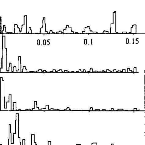 Frequency Spectra Of Neuron Firing Rate Time Course During Rem Sleep