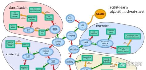 21张让你python代码能力突飞猛进的速查表 知乎
