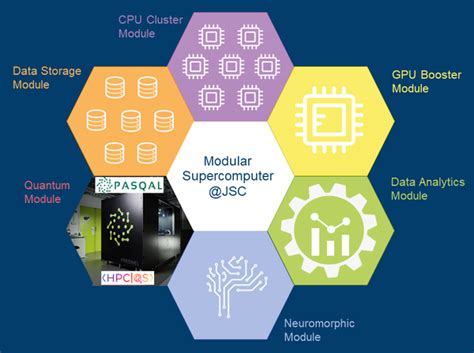 Juniq At The Eurohpc Summit