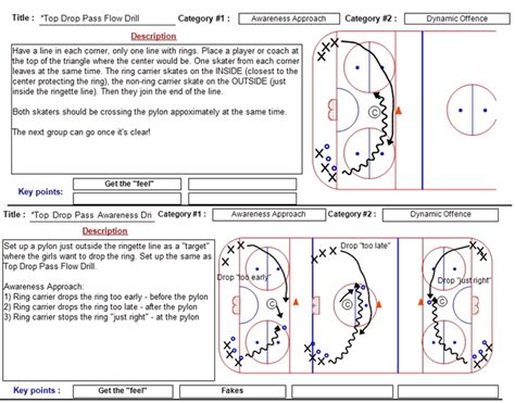 How To Use The Drop Pass To Score Goals In Ringette Ringette Tips