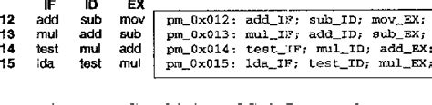 Figure 1 From Compiled Simulation Of Programmable Dsp Architectures Semantic Scholar