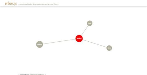 Best Tools For Data Visualization Code Geekz