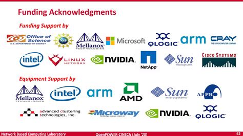 Scallable Distributed Deep Learning On Openpower Systems Ppt