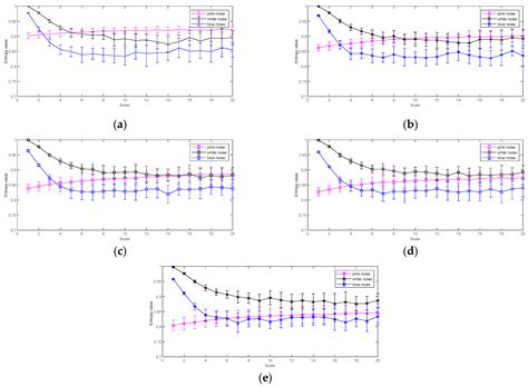 Research On Feature Extraction Of Ship Radiated Noise Based On Multiscale Fuzzy Dispersion Entropy