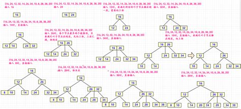 数据结构——多路查找树概念多路查找的定义 Csdn博客 数据结构——多路查找树概念多路查找的定义 Csdn博客