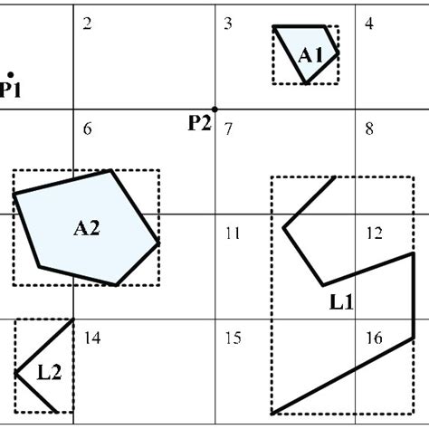 Partition Of Spatial Objects A1 Is Partitioned To Tile 3 Because Its