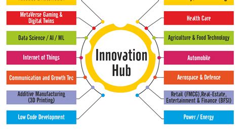 Innovation The Catalyst For Progress