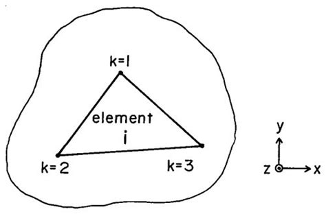 Linear Triangular Element And Its Coordinates Download Scientific