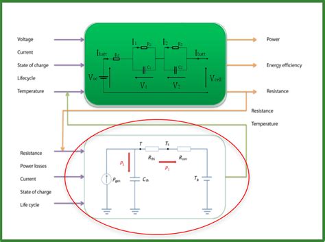 1d Electro Thermal Model Of The Single Cell Pack May 2019 Month 6