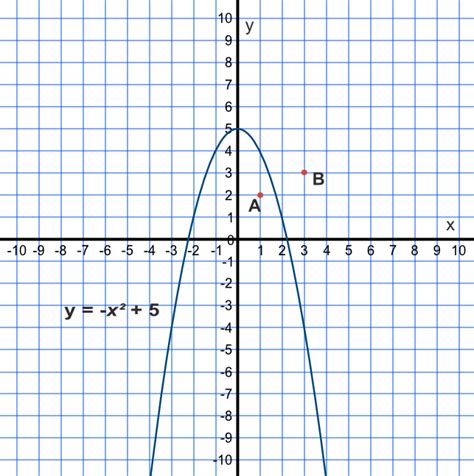 Quadratic Inequalities