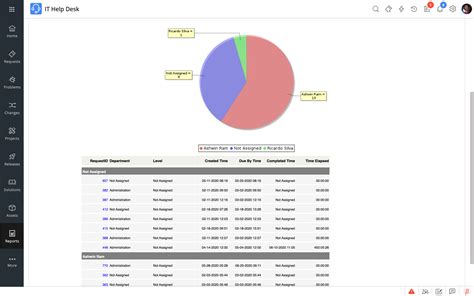 Service Desk Reports Helpdesk Dashboard Examples And Templates