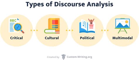 How To Write A Discourse Analysis Essay Example Step By Step Guide