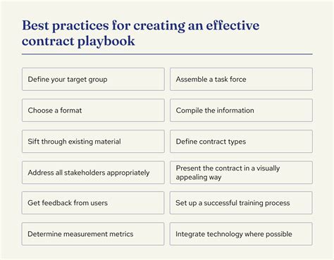 What Is A Contract Playbook