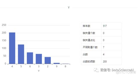 数据集 森林火灾数据集 wx626f487c99133的技术博客 51cto博客