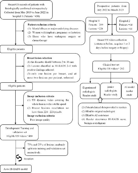Figure 1 From Prospective Assessment Of Breast Lesions Ai