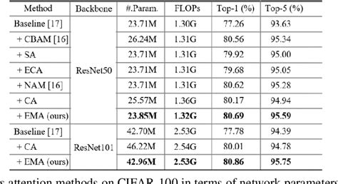 efficient multi scale attention module with cross spatial learning
