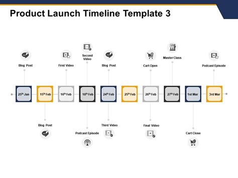 Product Launch Timeline Process Ppt Powerpoint Presentation Styles