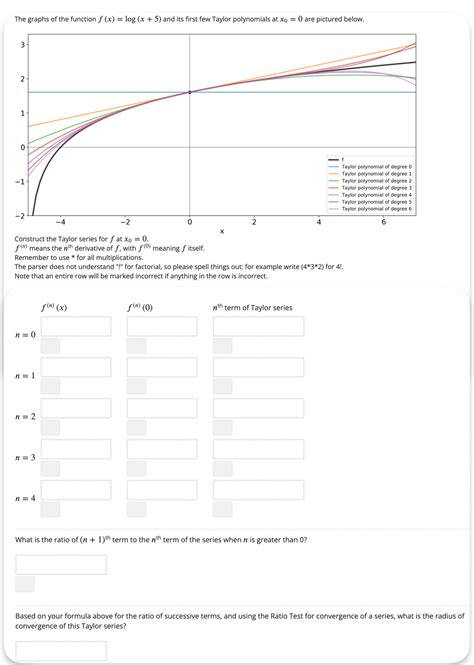 Solved The Graphs Of The Function F X Log X And Its Chegg Com