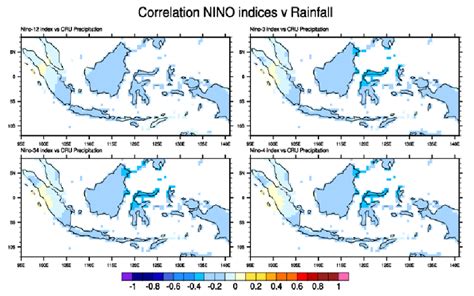 Spatial Correlation Between Monthly Rainfall Anomaly And Of Sst Anomaly