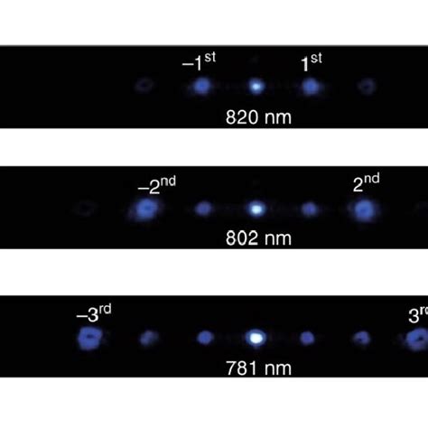 far field diffraction patterns for the 3d nonlinear fork grating array
