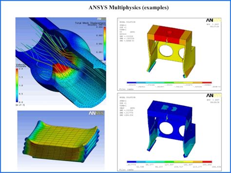 ANSYS презентация доклад