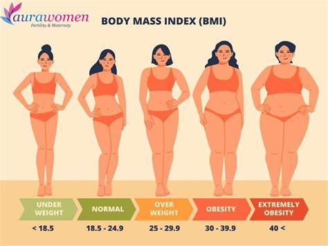 BMI for Women Calculator How to Calculate BMI for Women Sức khỏe