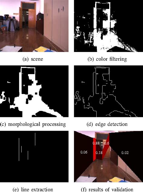 figure 3 from autonomous indoor exploration of mobile robots based on