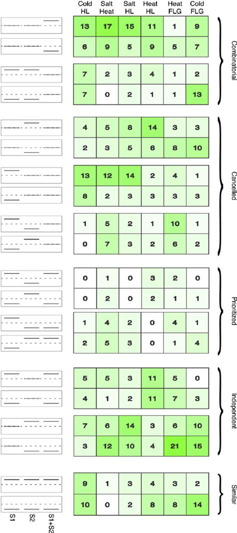 Clustering Of Transcripts To Predefined Expression Profiles Generating
