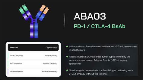 Abalytics Oncology On Linkedin Why So Toxic Abalytics Brings A Fresh Take Backed By Rich