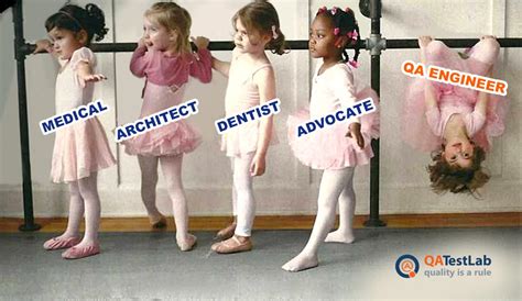 Qatestlab On Linkedin Qa Qateam Qualityassurance Qatestlab