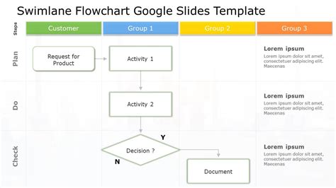 How To Create A Flowchart In Google Slides Presentation SlideUpLift