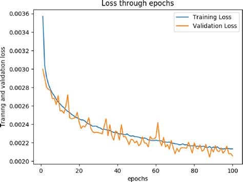 Vehicle Lateral Control Using Machine Learning For Automated Vehicle Guidance Paper And Code