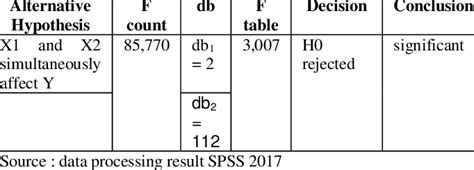 Simultaneous Hypothesis Testing Download Scientific Diagram