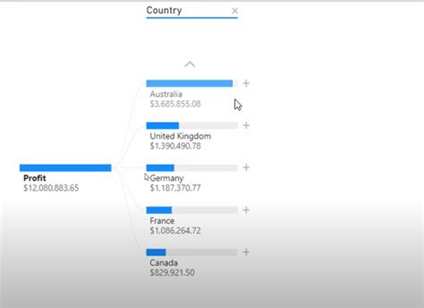 Power Bis Decomposition Tree