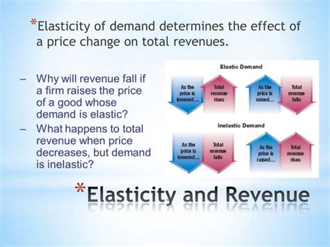 Economics Chapter 4 PPTX
